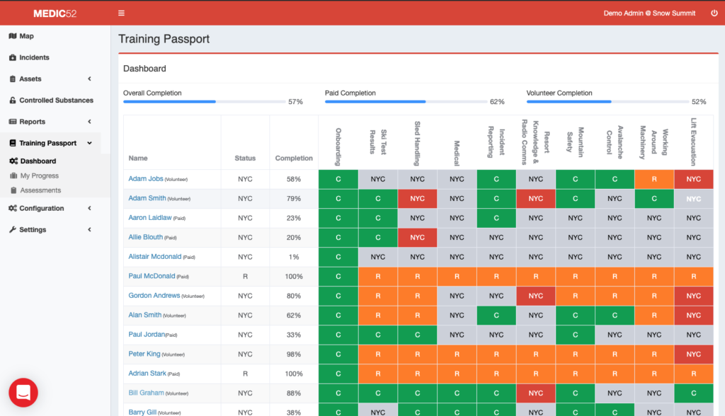 Training Passport - Medic52
