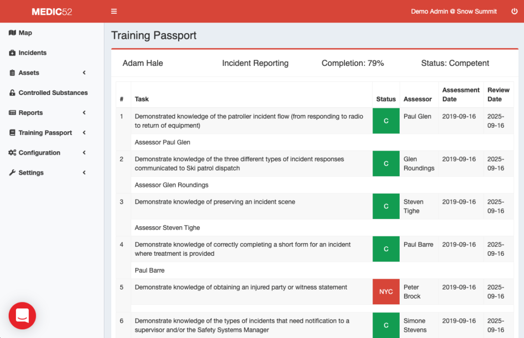 Training Passport - Medic52